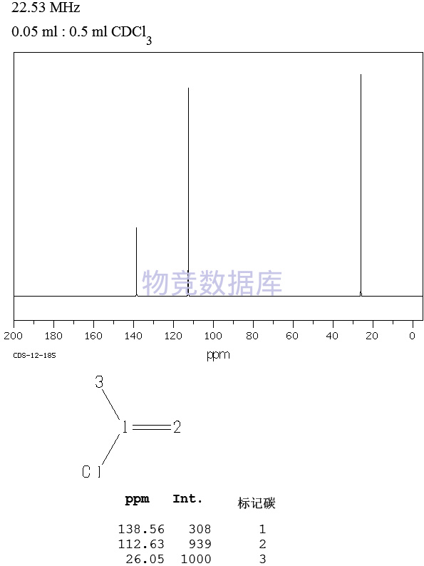 2 氯丙烯2 Chloropropene557 98 2参数,分子结构式,图谱信息 物竞化学品数据库 专业、全面的化学品基础数据库