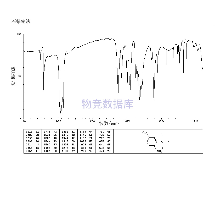 4 硝基 2 三氟甲基苯胺4 Nitro 2 Trifluoromethylaniline121 01 7参数,分子结构式,图谱信息