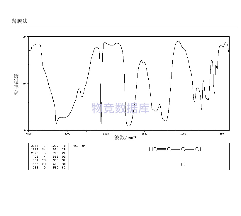 丙炔酸propiolic Acid471 25 0参数,分子结构式,图谱信息 物竞化学品数据库 专业、全面的化学品基础数据库