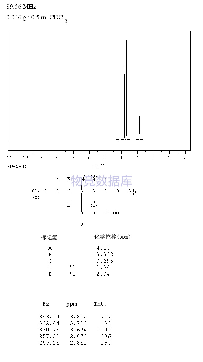 柠檬酸三甲酯trimethyl Citrate1587 20 8参数,分子结构式,图谱信息 物竞化学品数据库 专业、全面的化学品基础数据库