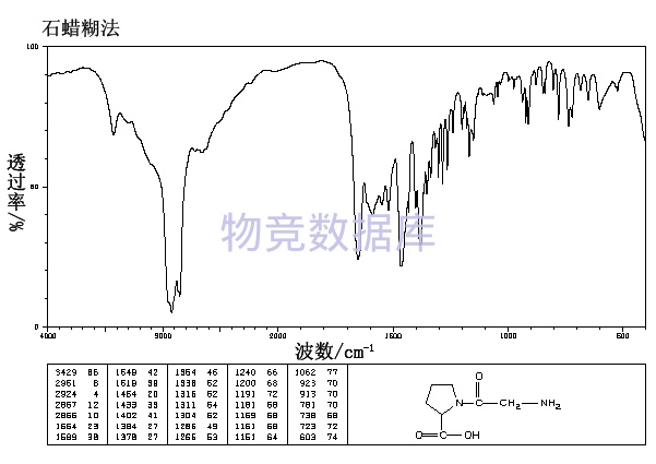 甘氨酸 L 脯氨酸glycyl L Proline704 15 4参数,分子结构式,图谱信息 物竞化学品数据库 专业、全面的化学品基础数据库