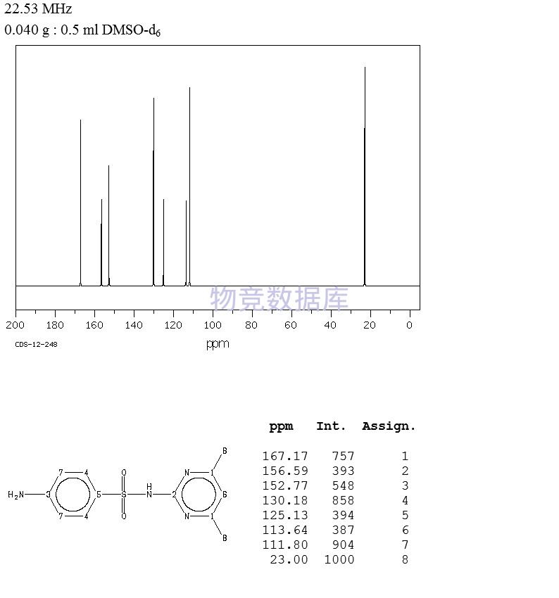 磺胺二甲基嘧啶sulfadimidine57 68 1参数,分子结构式,图谱信息 物竞化学品数据库 专业、全面的化学品基础数据库