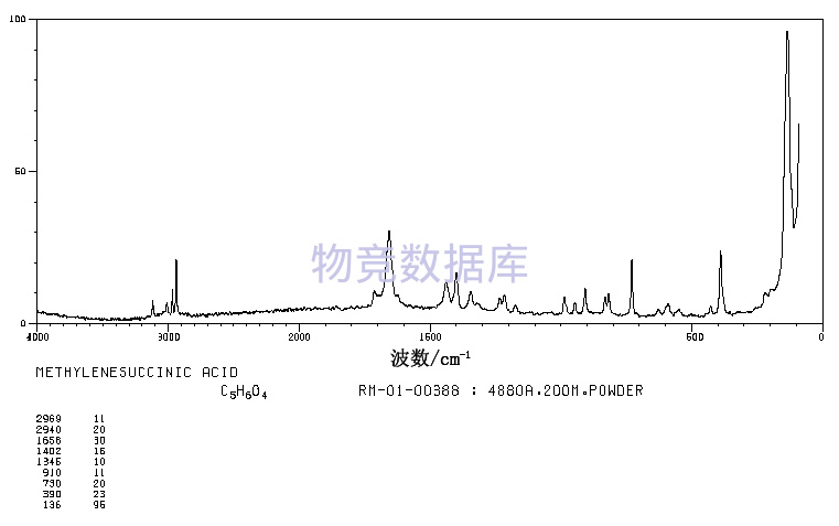 衣康酸itaconic Acid97 65 4参数,分子结构式,图谱信息 物竞化学品数据库 专业、全面的化学品基础数据库