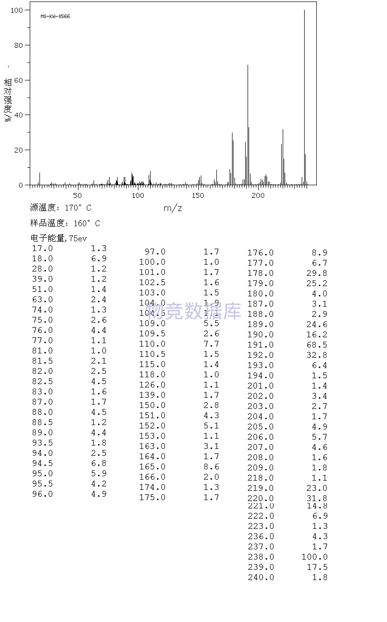 18 双羟甲基蒽18 Bishydroxymethylanthracene34824 20 9参数,分子结构式,图谱信息