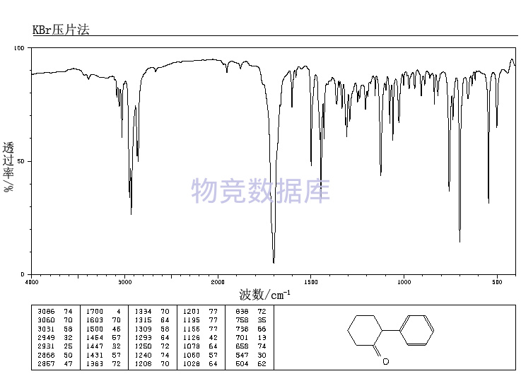 2 苯基环己酮2 Phenylcyclohexanone1444 65 1参数,分子结构式,图谱信息 物竞化学品数据库 专业、全面的