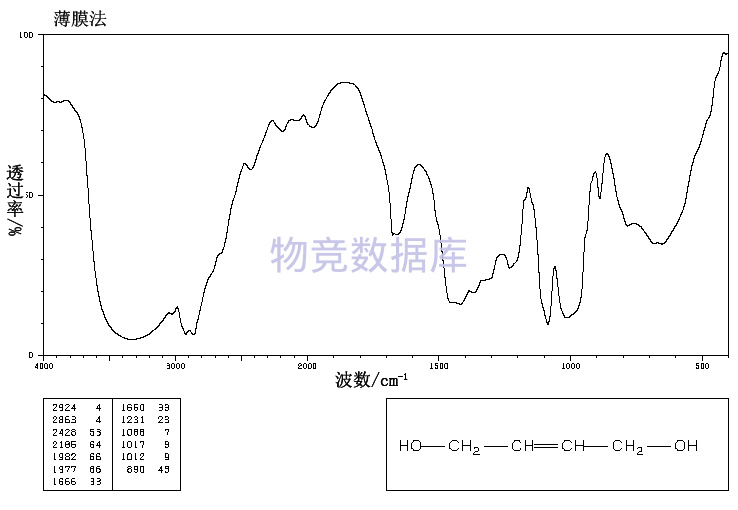 2 丁烯 14 二醇2 Butene 14 Diol110 64 5参数,分子结构式,图谱信息 物竞化学品数据库 专业、全面的