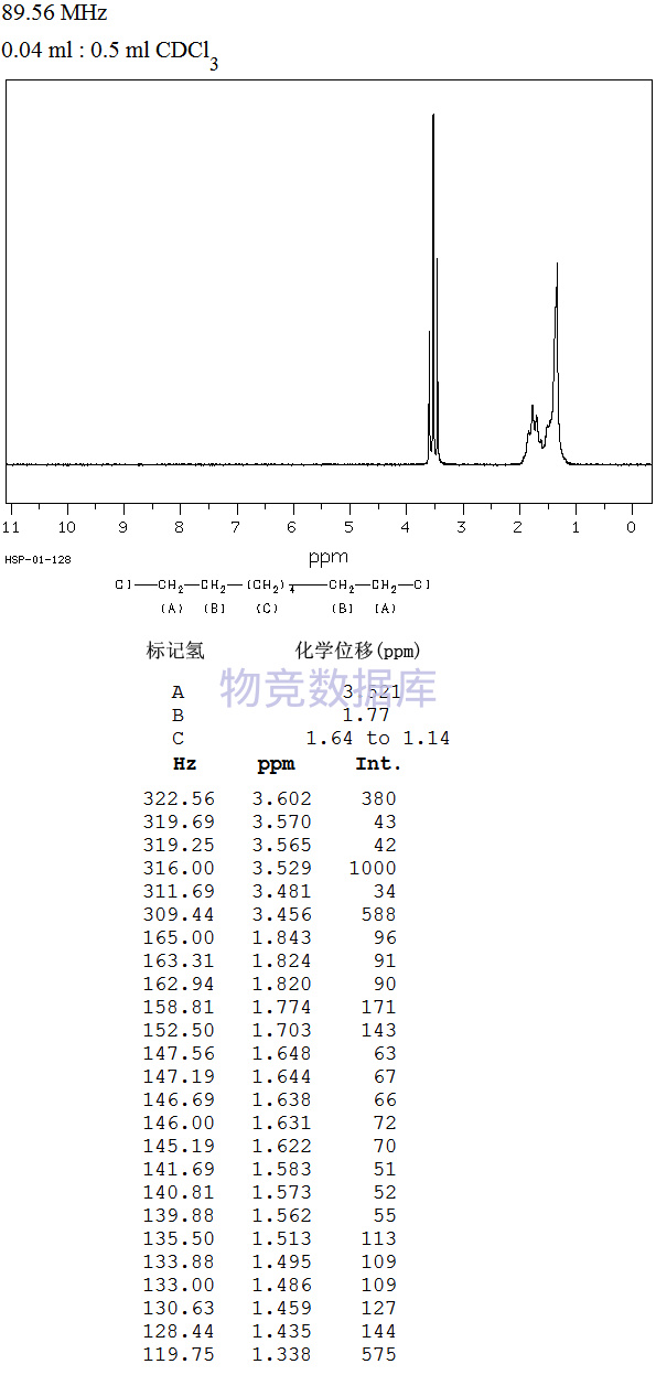 18 二氯辛烷18 Dichlorooctane2162 99 4参数,分子结构式,图谱信息 物竞化学品数据库 专业、全面的化学