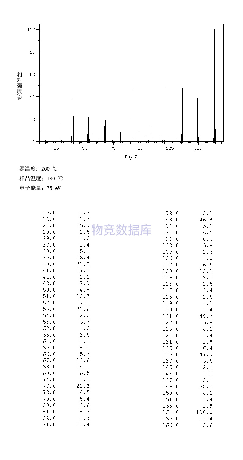 百里醌thymoquinone490 91 5参数,分子结构式,图谱信息 物竞化学品数据库 专业、全面的化学品基础数据库