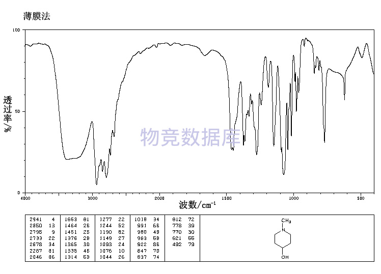 4 羟基 1 甲基哌啶4 Hydroxy 1 Methylpiperidine106 52 5参数,分子结构式,图谱信息 物竞化学品