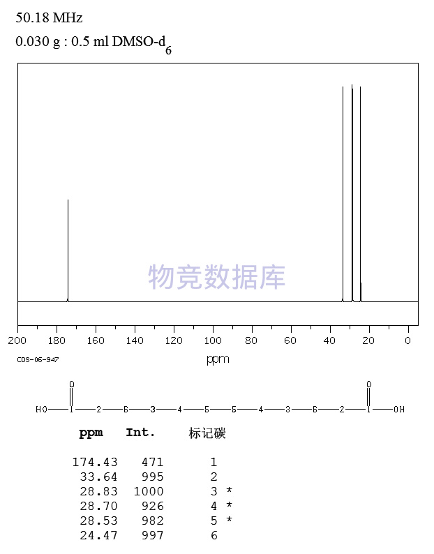 十二烷二酸dodecanedioic Acid693 23 2参数,分子结构式,图谱信息 物竞化学品数据库 专业、全面的化学品基础数据库