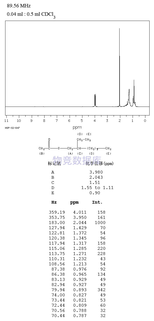 2 乙基己基乙酸酯2 Ethylhexyl Acetate103 09 3参数,分子结构式,图谱信息 物竞化学品数据库 专业、全面的