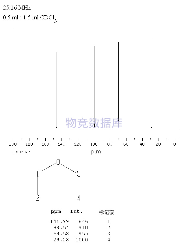 23 二氢呋喃23 Dihydrofuran1191 99 7参数,分子结构式,图谱信息 物竞化学品数据库 专业、全面的化学品基础数据库