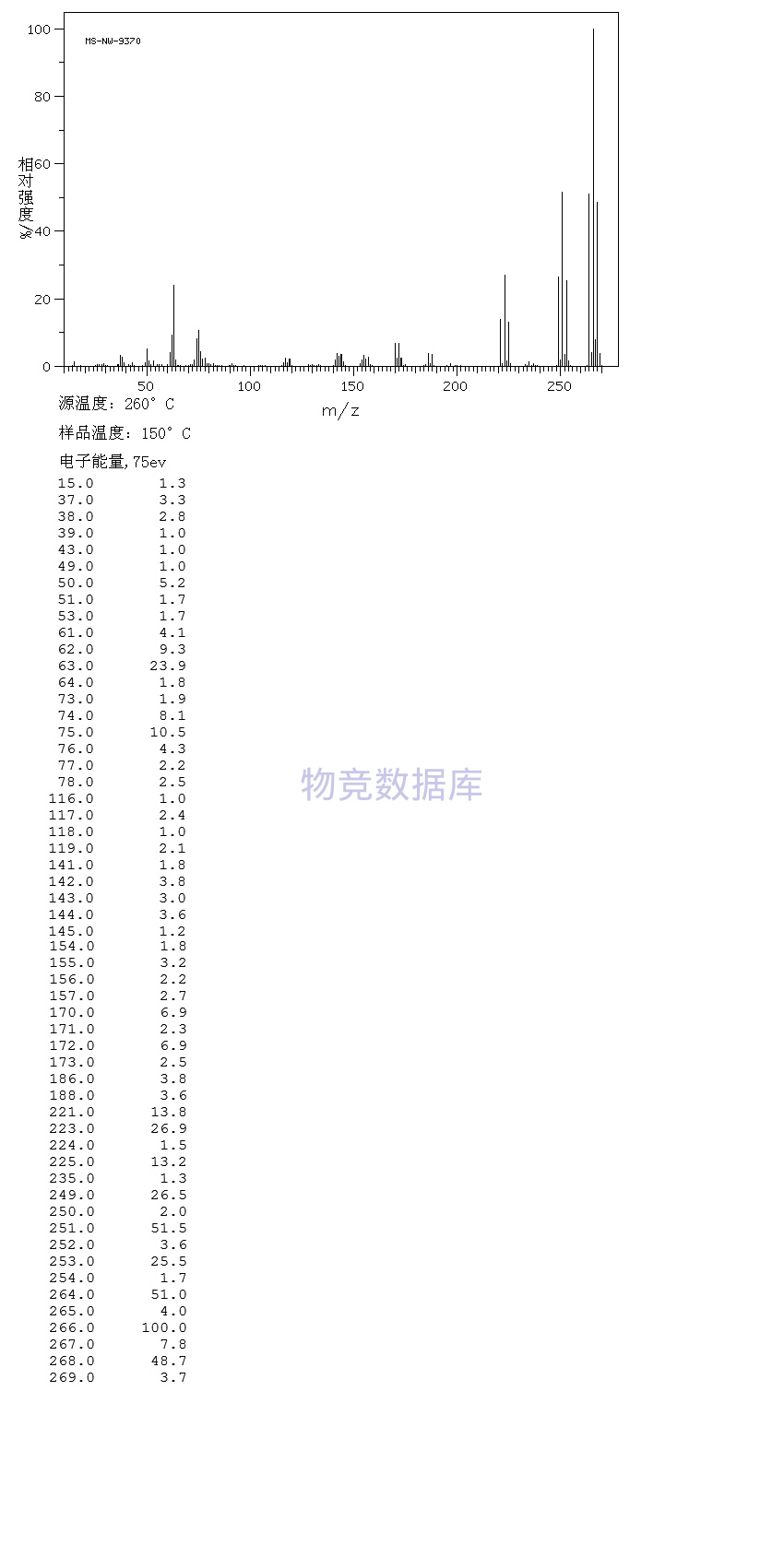 24 二溴苯甲醚24 Dibromoanisole21702 84 1参数,分子结构式,图谱信息 物竞化学品数据库 专业、全面的