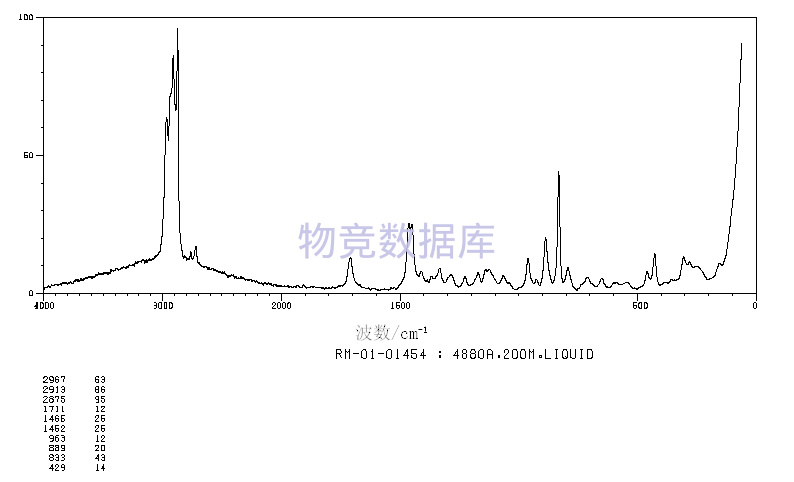 25 二甲基 3 己醇25 Dimethyl 3 Hexanol1888 57 9参数,分子结构式,图谱信息 物竞化学品数据库