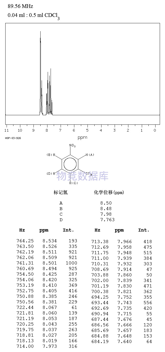 3 硝基三氟甲苯3 Nitrobenzotrifluoride98 46 4参数,分子结构式,图谱信息 物竞化学品数据库 专业、全面