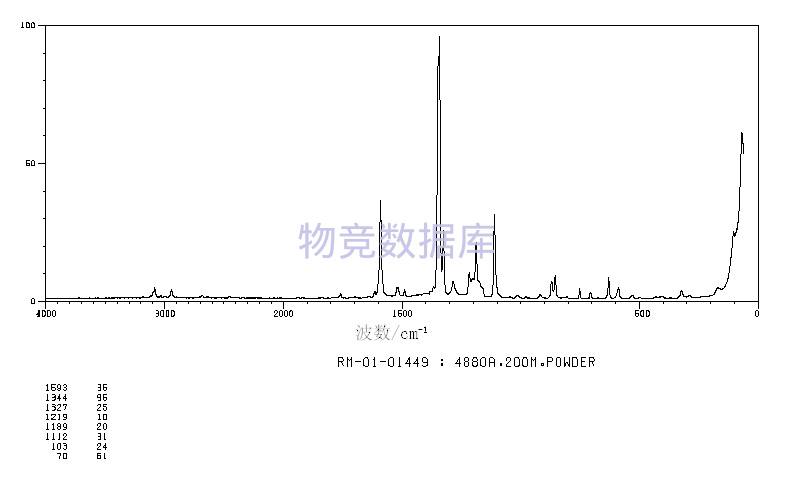 对硝基苯基乙酸酯p Nitrophenyl Acetate830 03 5参数,分子结构式,图谱信息 物竞化学品数据库 专业、全面的