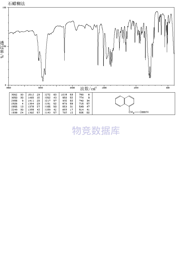 1 萘乙腈1 Naphthylacetonitrile132 75 2参数,分子结构式,图谱信息 物竞化学品数据库 专业、全面的化学