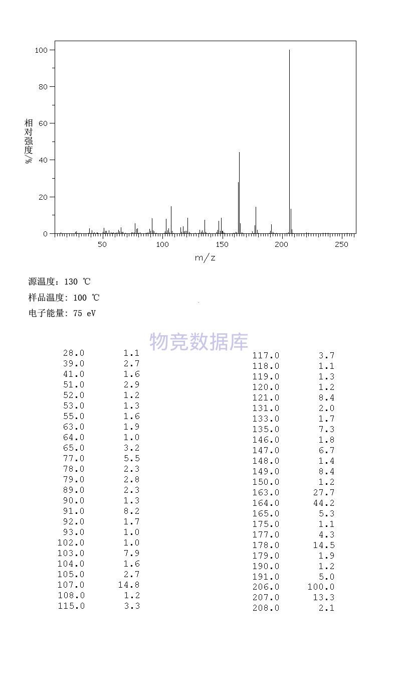 67 二甲氧基 2 四氢萘酮67 Dimethoxy 2 Tetralone2472 13 1参数,分子结构式,图谱信息 物竞