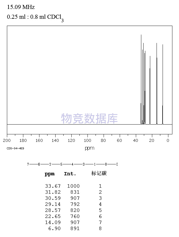 1 碘辛烷1 Iodooctane629 27 6参数,分子结构式,图谱信息 物竞化学品数据库 专业、全面的化学品基础数据库