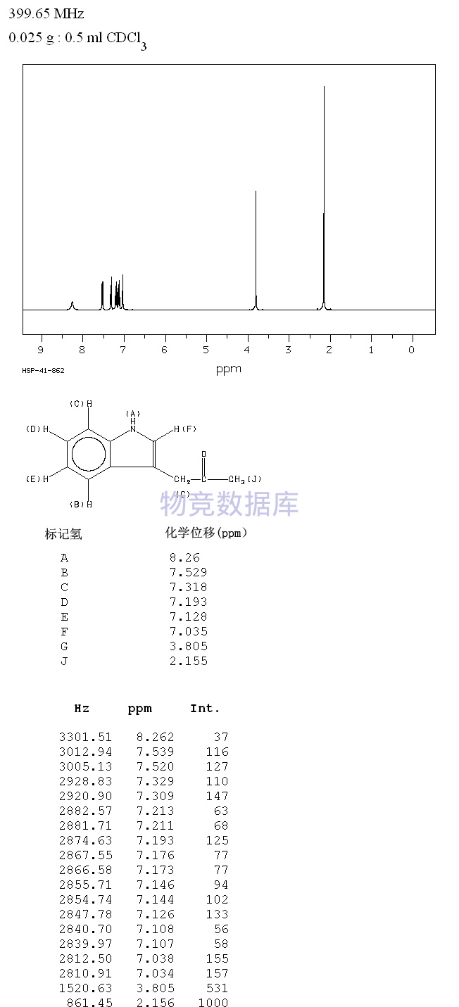 吲哚 3 丙酮indole 3 Acetone1201 26 9参数,分子结构式,图谱信息 物竞化学品数据库 专业、全面的化学品基础数据库