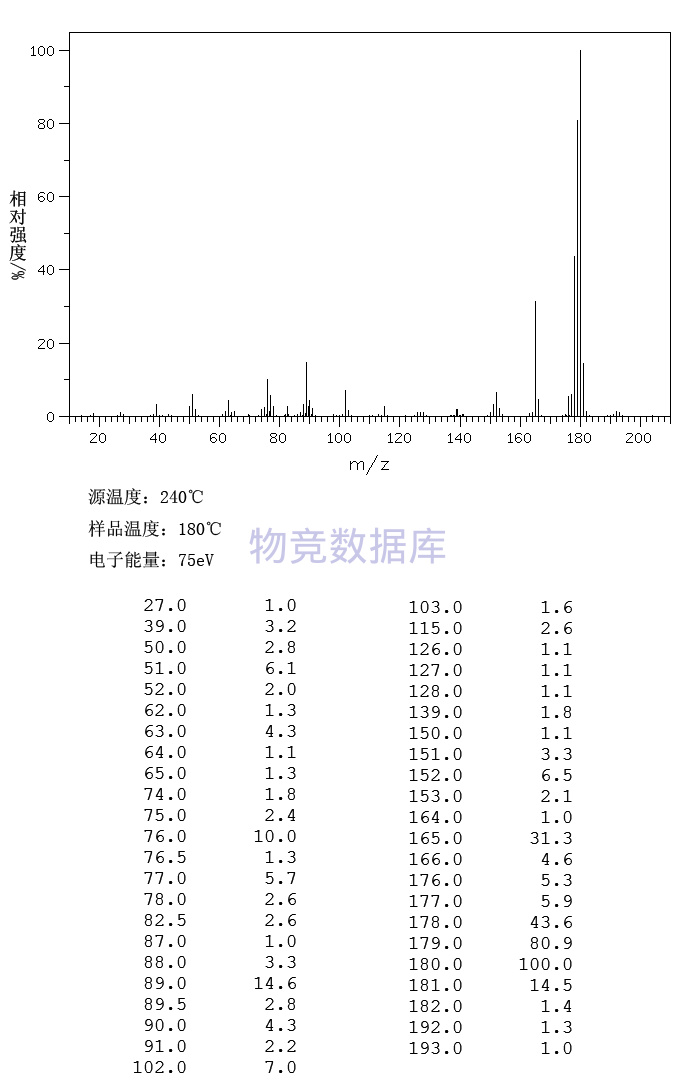 E 12 二苯乙烯e 12 Diphenylethylene103 30 0参数,分子结构式,图谱信息 物竞化学品数据库