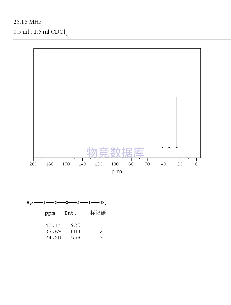 15 二氨基戊烷15 Diaminopentane462 94 2参数,分子结构式,图谱信息 物竞化学品数据库 专业、全面的化学