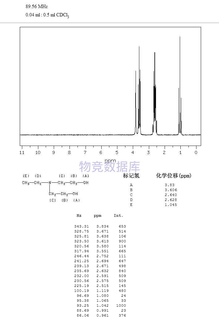N 乙基二乙醇胺n Ethyldiethanolamine139 87 7参数,分子结构式,图谱信息 物竞化学品数据库 专业、全面的