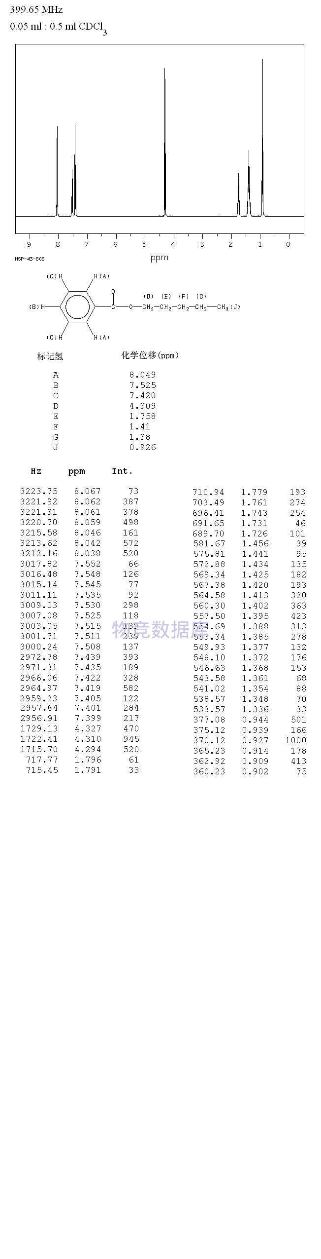 苯甲酸正戊酯amylbenzoate2049 96 9参数,分子结构式,图谱信息 物竞化学品数据库 专业、全面的化学品基础数据库