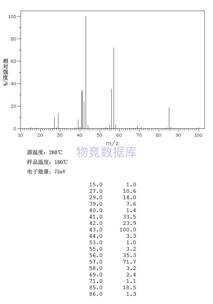 24 二甲基戊烷24 Dimethylpentane108 08 7参数,分子结构式,图谱信息 物竞化学品数据库 专业、全面的
