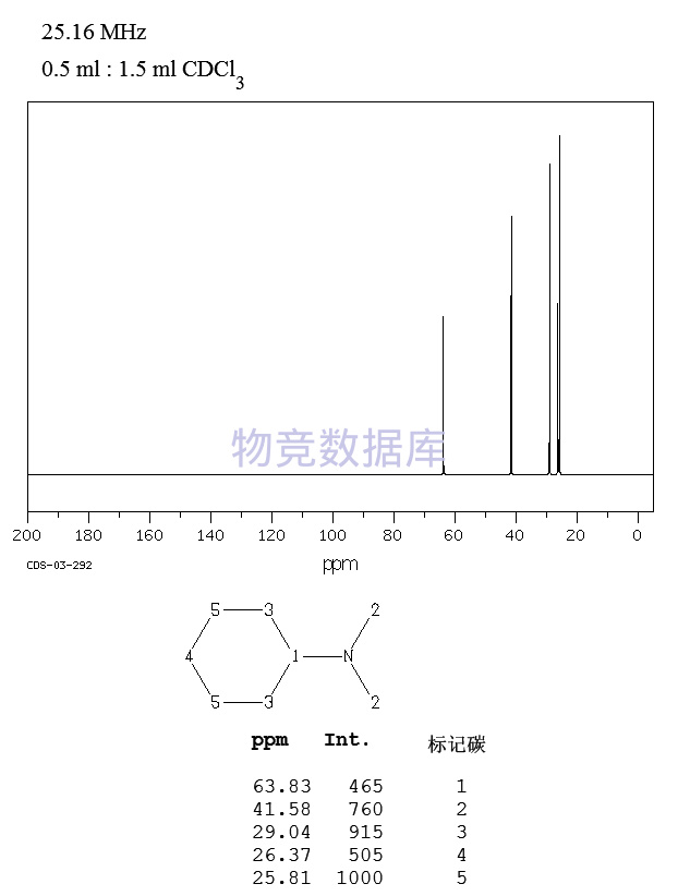 Nn 二甲基环己胺nn Dimethylcyclohexylamine98 94 2参数,分子结构式,图谱信息 物竞化学品数据库