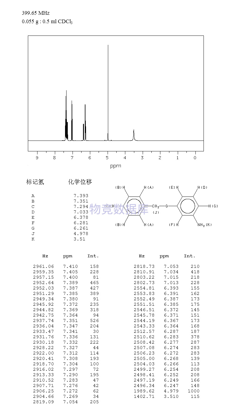 3 苄氧基苯胺3 Benzyloxyaniline1484 26 0参数,分子结构式,图谱信息 物竞化学品数据库 专业、全面的化学品