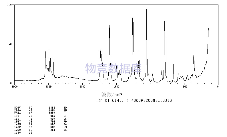 邻茴香酸甲酯methyl O Anisate606 45 1参数,分子结构式,图谱信息 物竞化学品数据库 专业、全面的化学品基础数据库