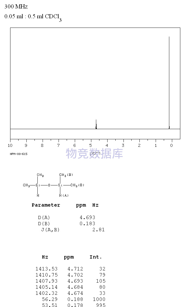 1133 四甲基二硅氧烷1133 Tetramethyldisiloxane3277 26 7参数,分子结构式,图谱信息