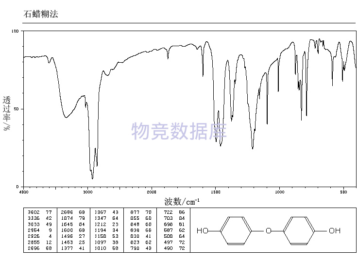 44 二羟基二苯醚44 Dihydroxydiphenyl Ether1965 09 9参数,分子结构式,图谱信息 物竞化学