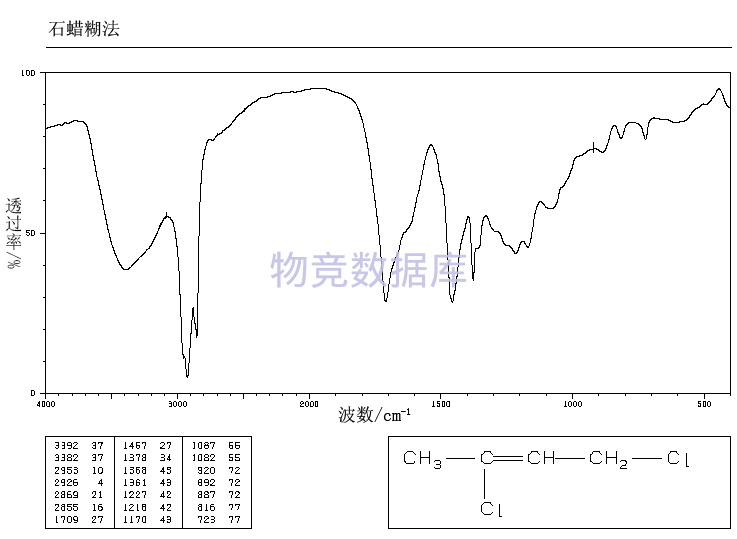 13 二氯 2 丁烯13 Dichloro 2 Butene926 57 8参数,分子结构式,图谱信息 物竞化学品数据库 专业