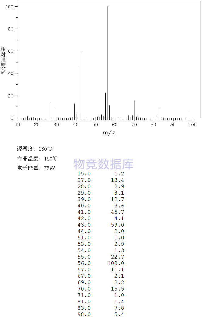 24 二甲基 1 戊烯24 Dimethyl 1 Pentene2213 32 3参数,分子结构式,图谱信息 物竞化学品数据库