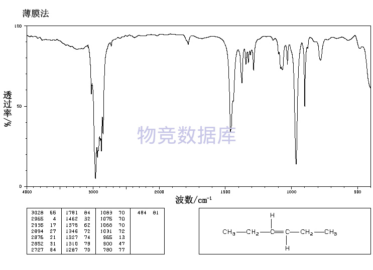 反 3 己烯trans 3 Hexene13269 52 8参数,分子结构式,图谱信息 物竞化学品数据库 专业、全面的化学品基础数据库