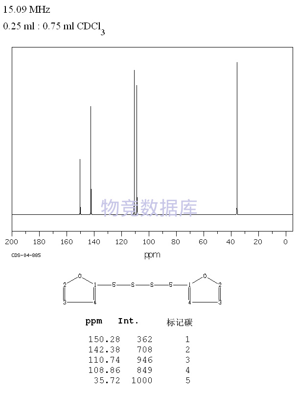 二糠基二硫化物2 Furfuryl Disulfide4437 20 1参数,分子结构式,图谱信息 物竞化学品数据库 专业、全面的
