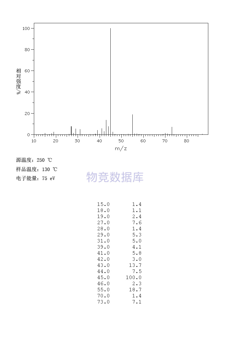 Dl 2 戊醇± 2 Pentanol6032 29 7参数,分子结构式,图谱信息 物竞化学品数据库 专业、全面的化学品基础数据库