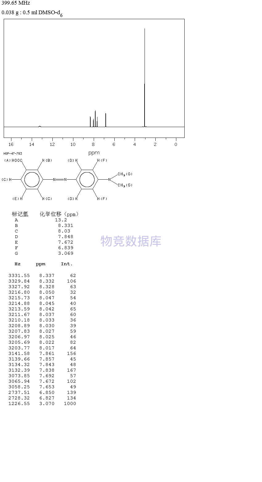 间甲基红m Methyl Red20691 84 3参数,分子结构式,图谱信息 物竞化学品数据库 专业、全面的化学品基础数据库
