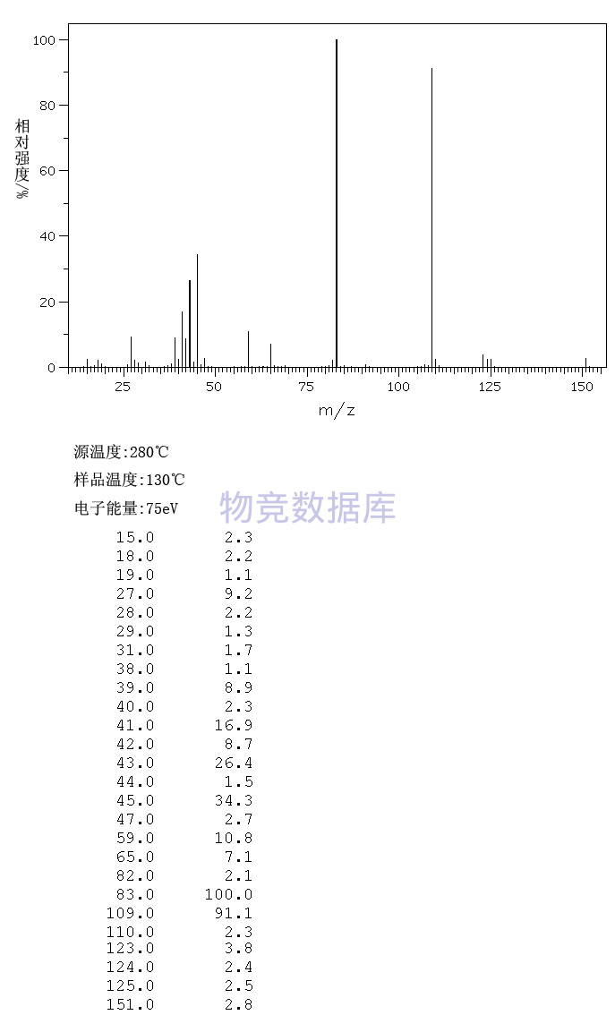 亚磷酸二异丙酯diisopropyl Phosphite1809 20 7参数,分子结构式,图谱信息 物竞化学品数据库 专业、全面的