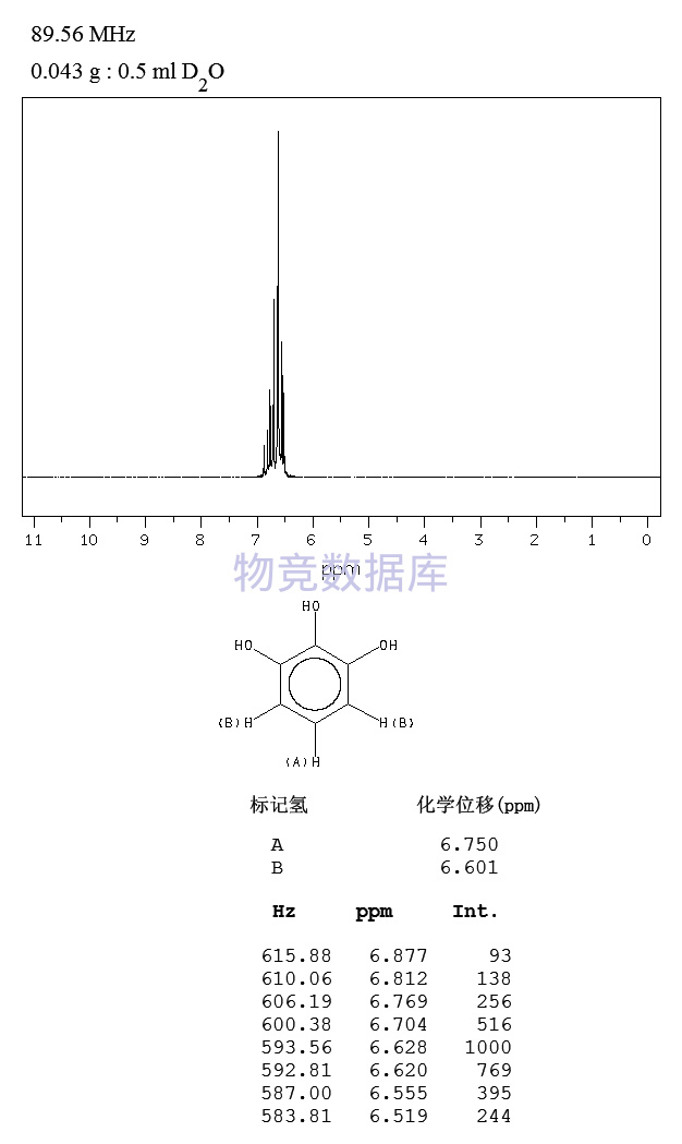 邻苯三酚pyrogallol87 66 1参数,分子结构式,图谱信息 物竞化学品数据库 专业、全面的化学品基础数据库