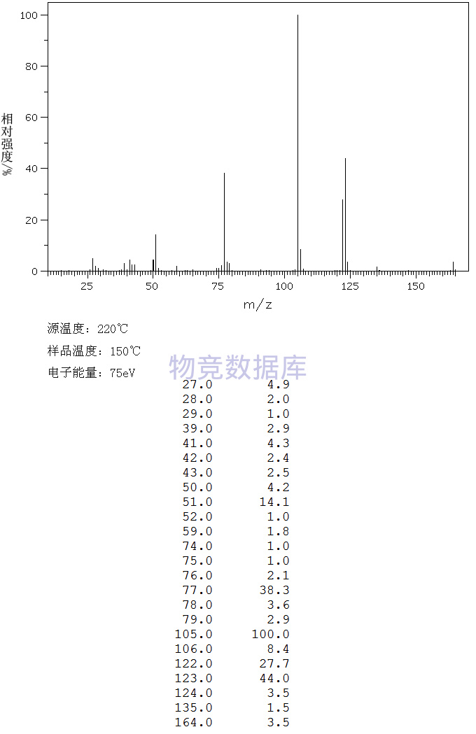 苯甲酸丙酯propyl Benzoate2315 68 6参数,分子结构式,图谱信息 物竞化学品数据库 专业、全面的化学品基础数据库