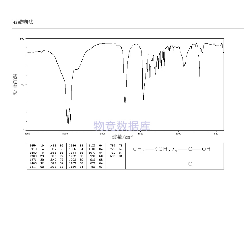 十七烷酸heptadecanoic Acid506 12 7参数,分子结构式,图谱信息 物竞化学品数据库 专业、全面的化学品基础数据库