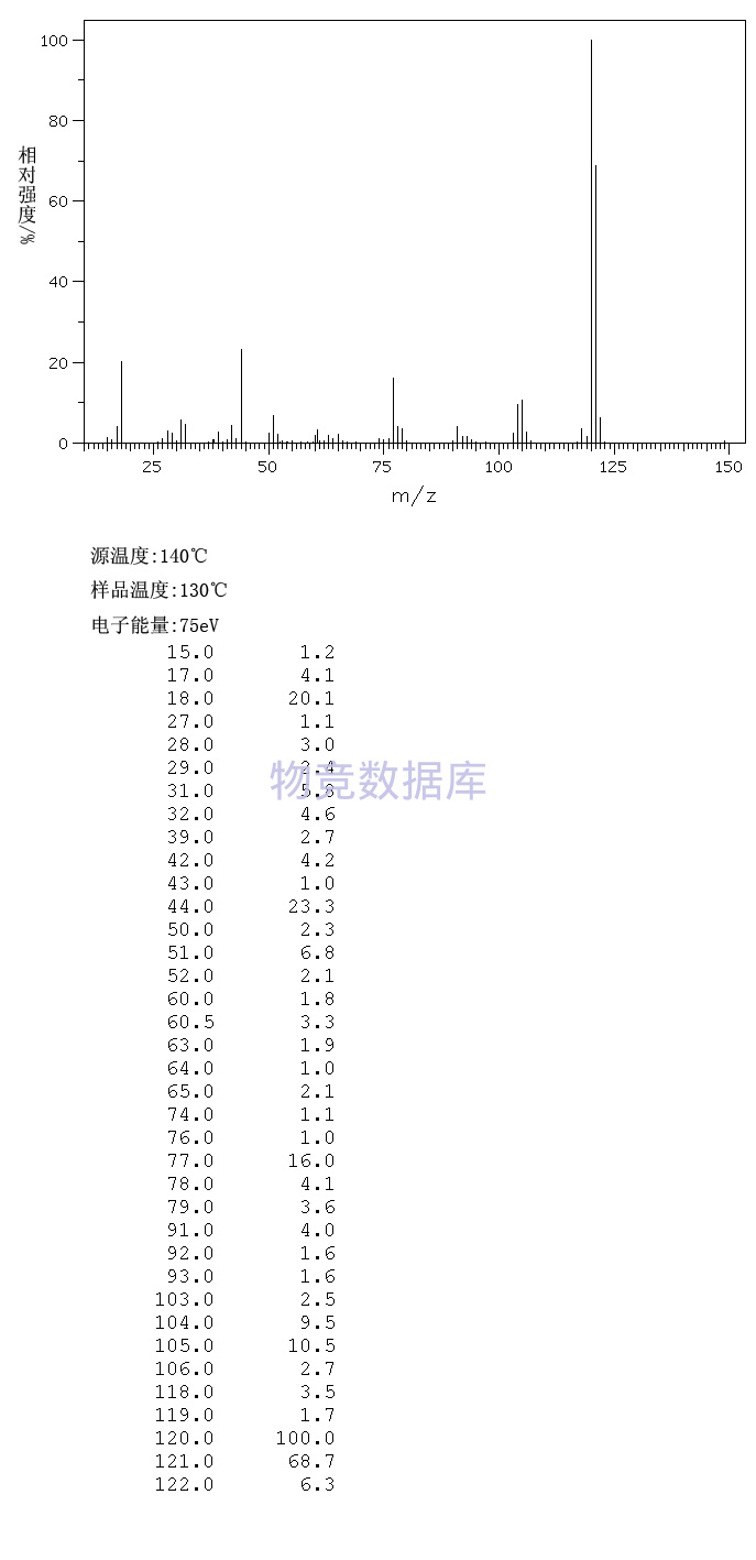 苯基三甲基氢氧化铵phenyltrimethylammonium Hydroxide1899 02 1参数,分子结构式,图谱信息 物