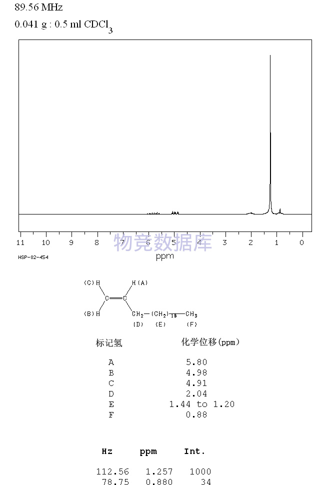 1 二十二烯1 Docosene1599 67 3参数,分子结构式,图谱信息 物竞化学品数据库 专业、全面的化学品基础数据库