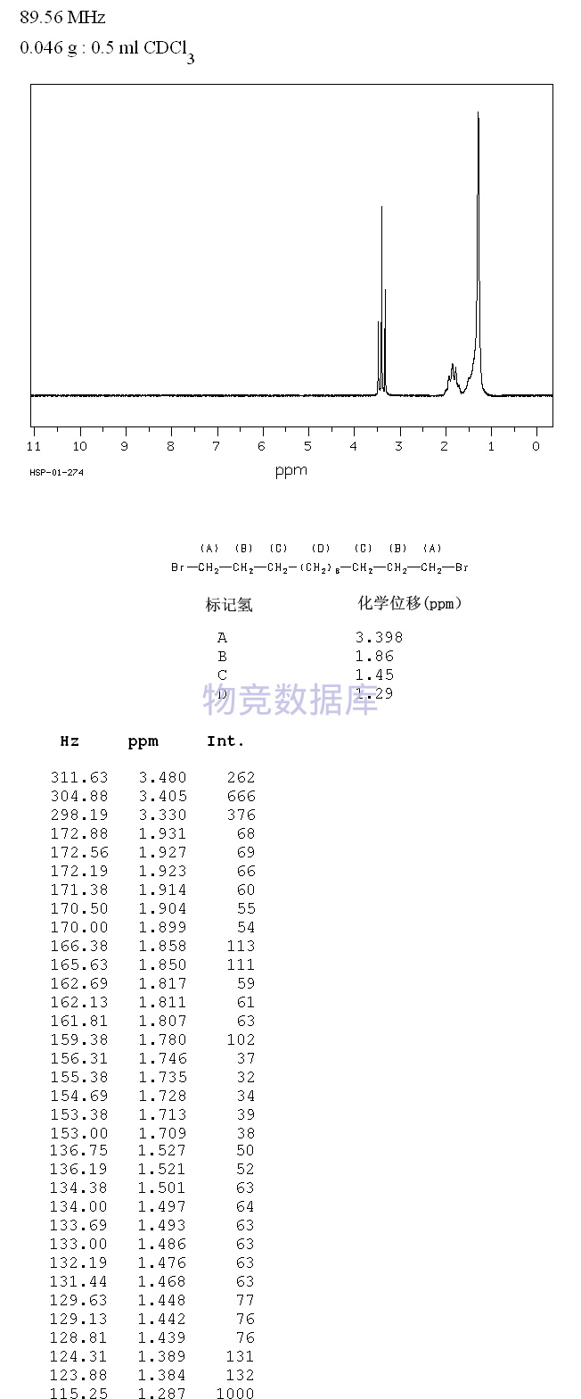 112 二溴十二烷112 Dibromododecane3344 70 5参数,分子结构式,图谱信息 物竞化学品数据库 专业