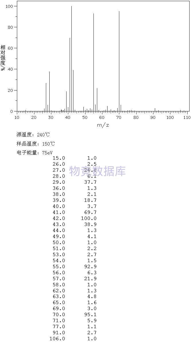 1 氯戊烷1 Choropentane543 59 9参数,分子结构式,图谱信息 物竞化学品数据库 专业、全面的化学品基础数据库
