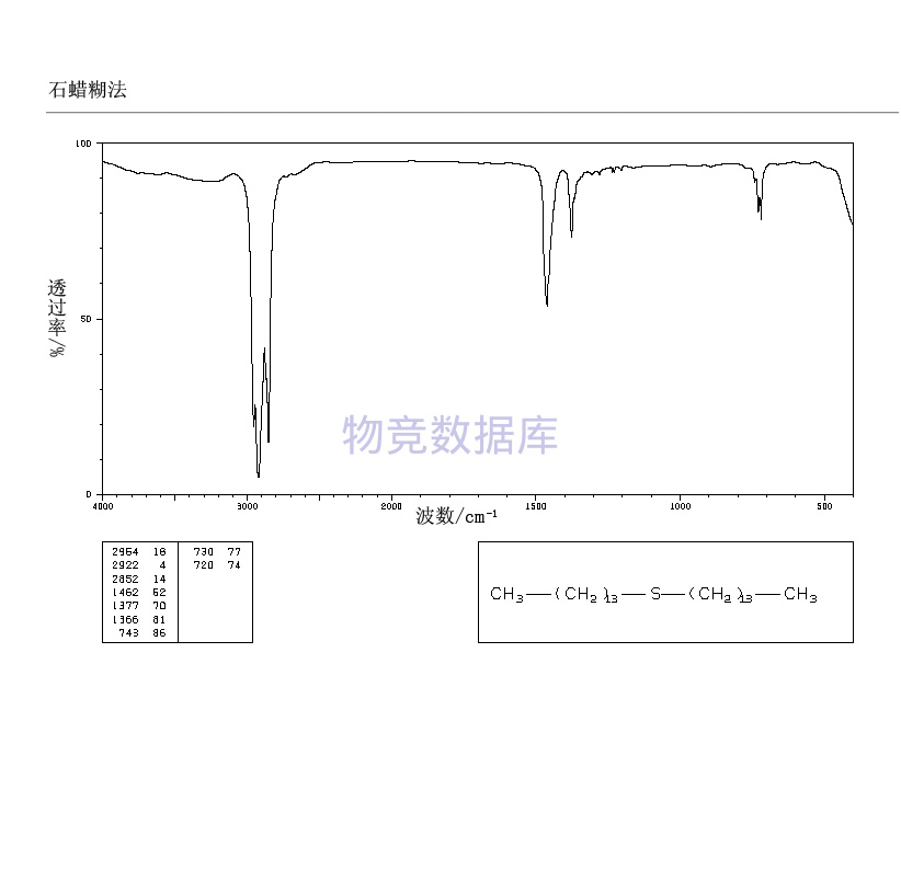 正硫化十四烷n Tetradecyl Sulfide35599 83 8参数,分子结构式,图谱信息 物竞化学品数据库 专业、全面的