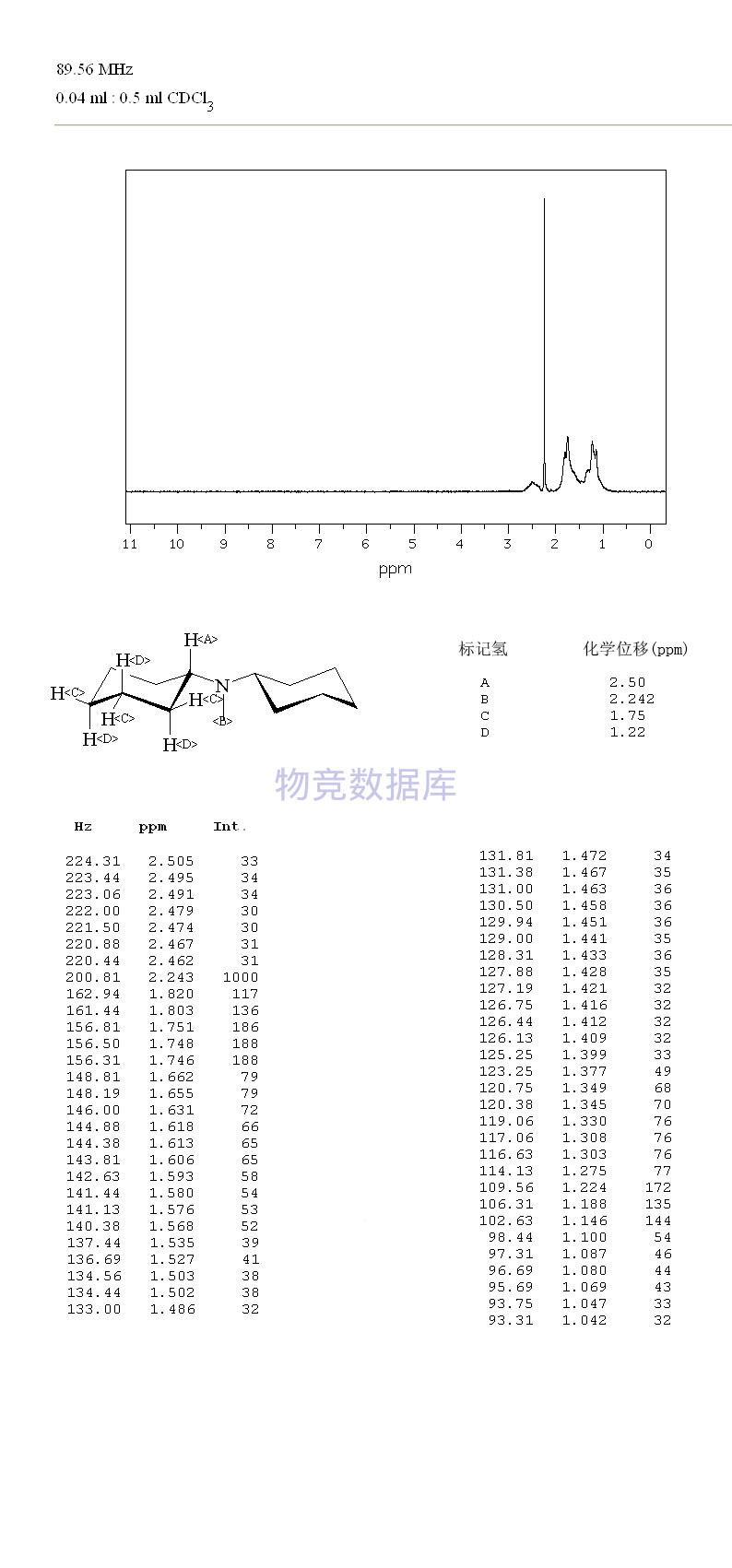 N 甲基二环己胺nn Dicyclohexylmethylamine7560 83 0参数,分子结构式,图谱信息 物竞化学品数据